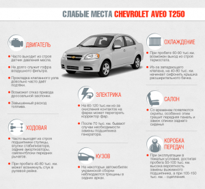 Слабые места Шевроле Авео Т250: описание, характеристики